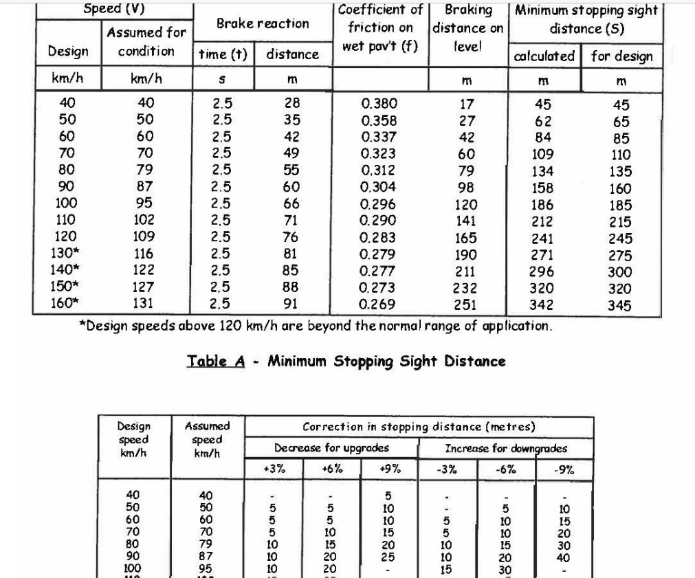 Solved What is the minimum recommended K-Value (to provide | Chegg.com