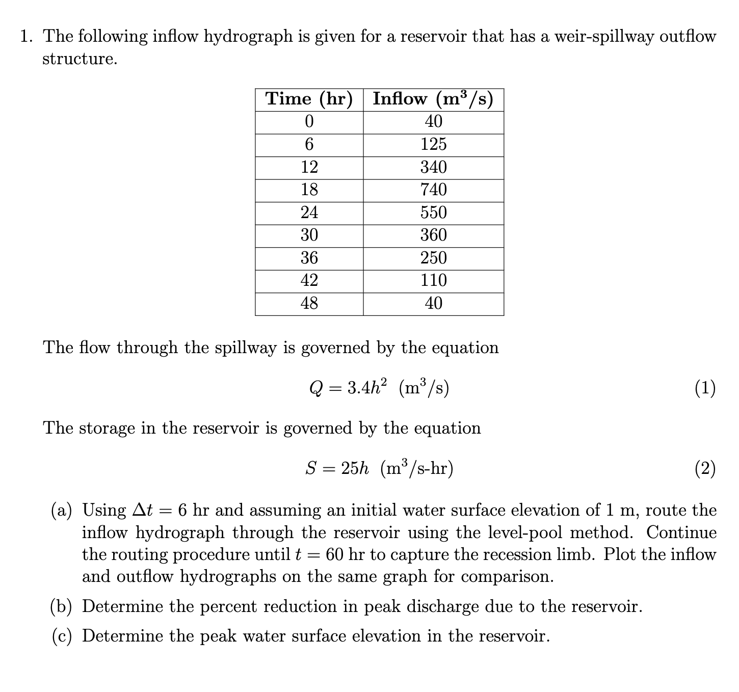 1. The following inflow hydrograph is given for a | Chegg.com