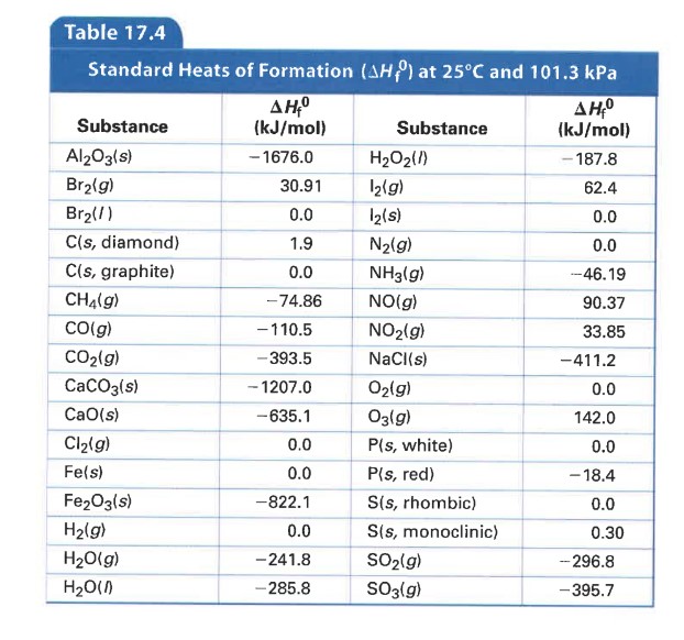 Solved What is the standard heat of reaction for the | Chegg.com