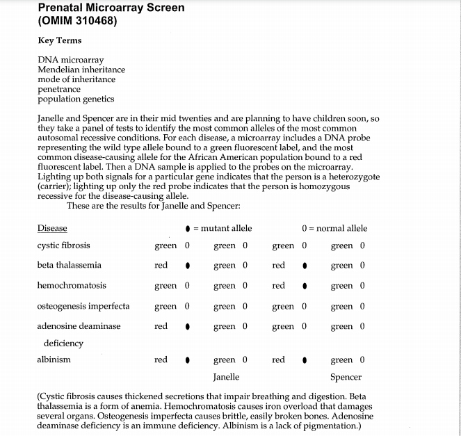 Solved Prenatal Microarray Screen (OMIM 310468) Key Terms | Chegg.com