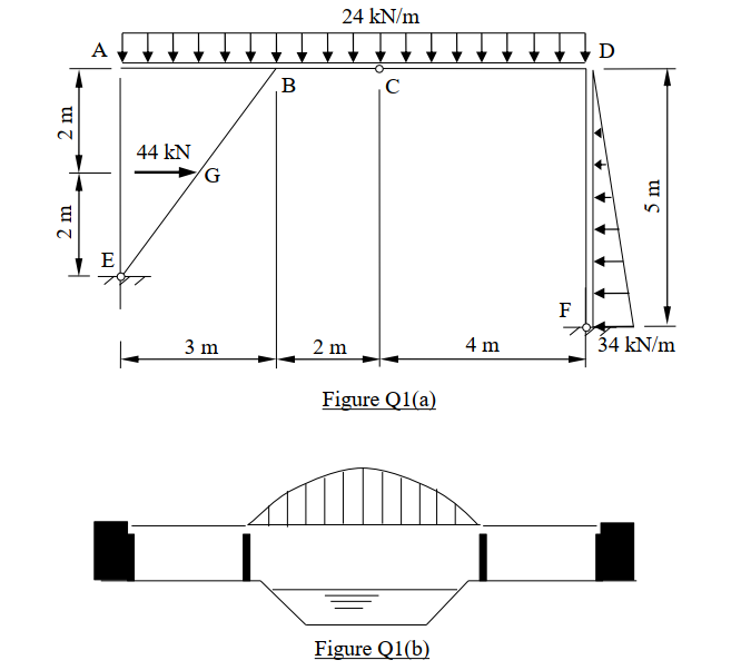 Solved 1. (a) A plane frame ABCDEF is hinge-supported at E | Chegg.com