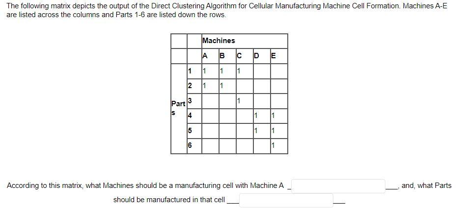 Solved The following matrix depicts the output of the Direct | Chegg.com