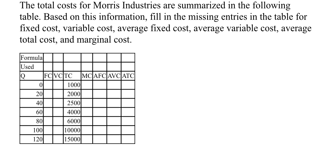 Solved The total costs for Morris Industries are summarized | Chegg.com