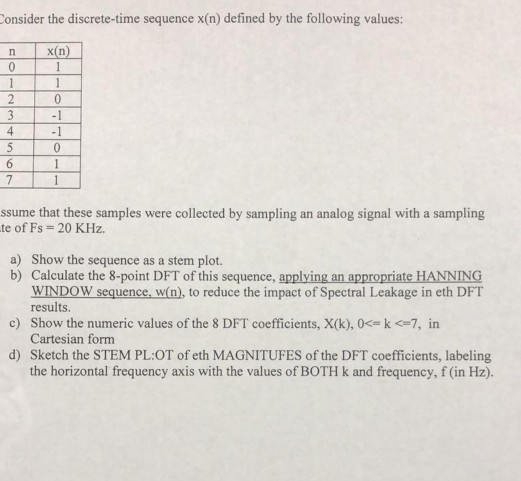 Solved onsider the discrete-time sequence x(n) defined by | Chegg.com