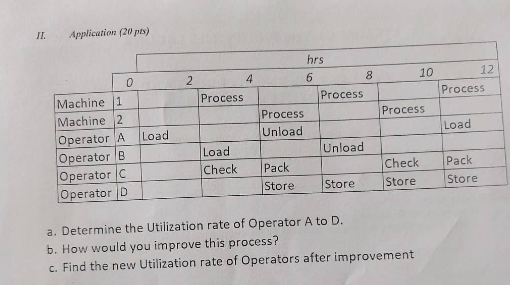 Solved II. Application (20pts) a. Determine the Utilization | Chegg.com