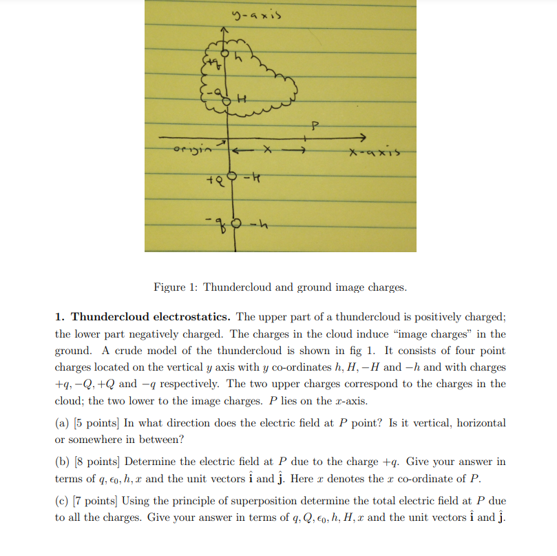 [Solved]: Figure 1: Thundercloud and ground image charges.