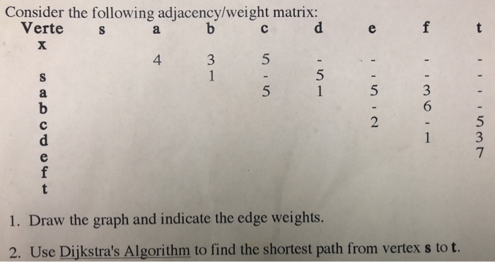 Solved Consider the following adjacency/weight matrix: Verte | Chegg.com