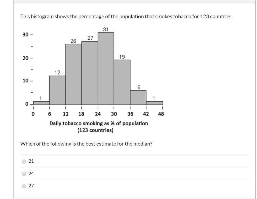 Solved This histogram shows the percentage of the population | Chegg.com