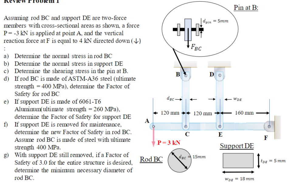 Solved dpin = 5mm רן - FBC Pin at B: Assuming rod BC and | Chegg.com