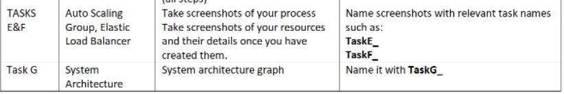Solved TASK G) System Architecture (5 marks) Draw a system | Chegg.com