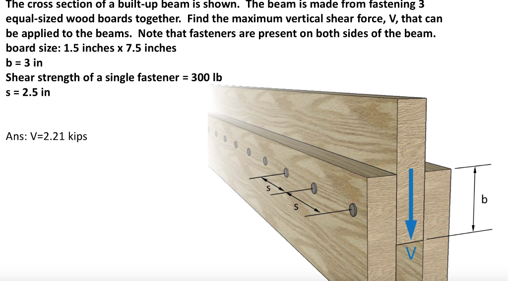 Solved The cross section of a built-up beam is shown. The | Chegg.com