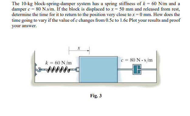Solved The 10-kg block-spring-damper system has a spring | Chegg.com