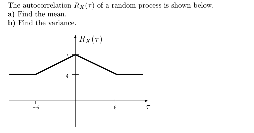 Solved The autocorrelation Rx(T) of a random process is | Chegg.com