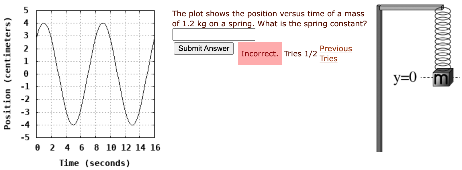 Solved The plot shows the position versus time of a mass of | Chegg.com