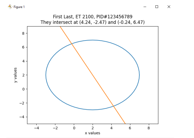 Develop a program that will compute the intersection | Chegg.com