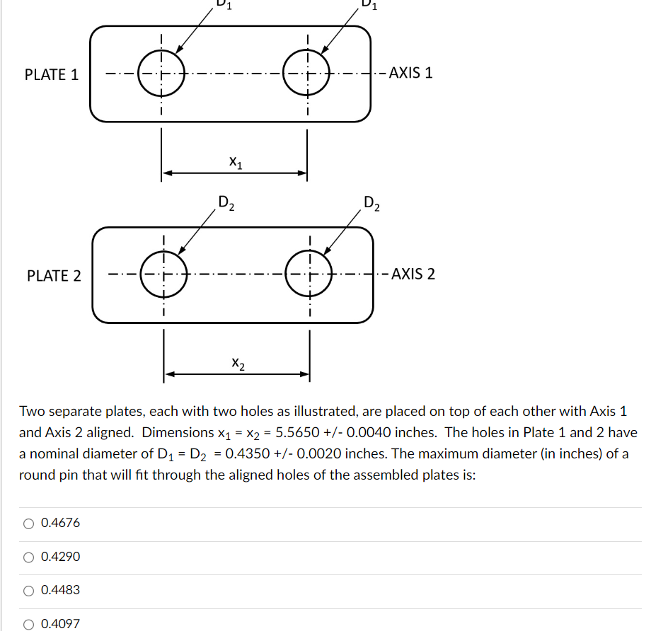 Solved Two separate plates, each with two holes as | Chegg.com