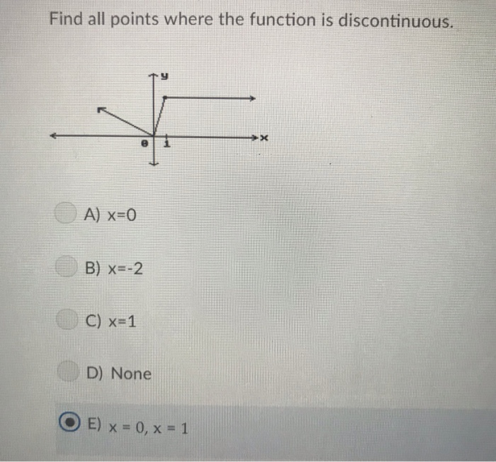 Solved Find all points where the function is discontinuous. | Chegg.com
