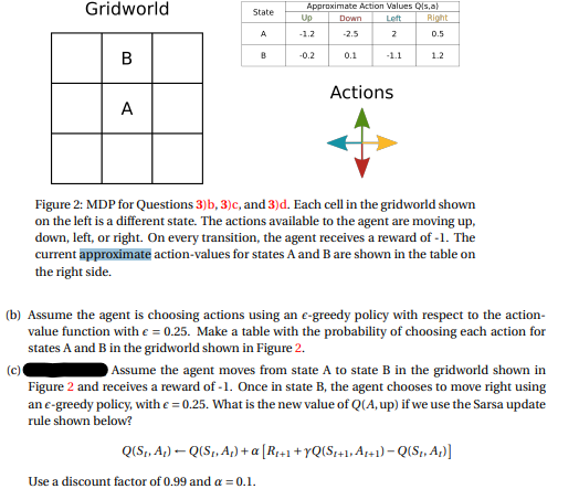 Gridworld Figure 2: MDP for Questions 3)b, 3)c, and | Chegg.com