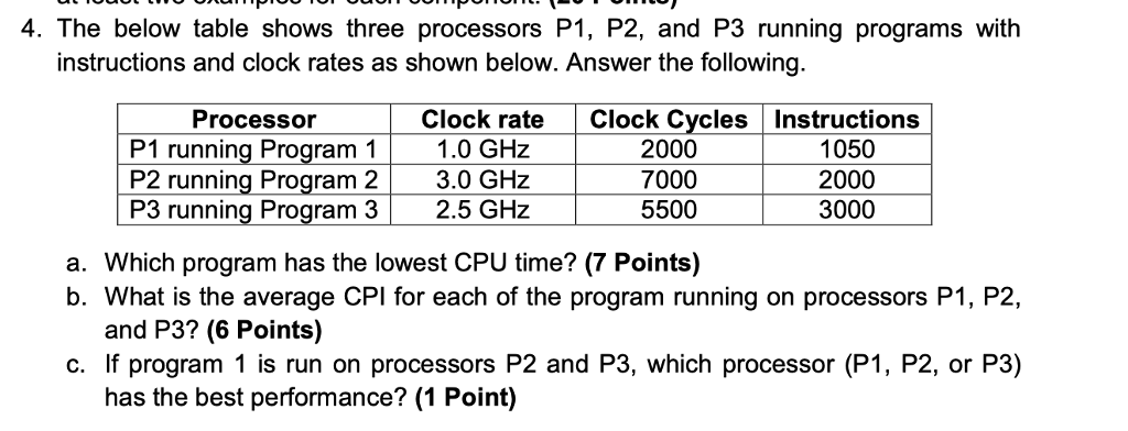 Solved 4. The below table shows three processors P1, P2, and | Chegg.com