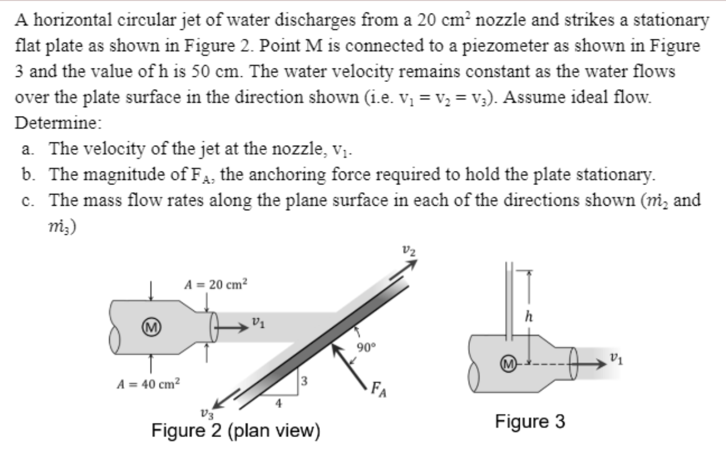 Solved A horizontal circular jet of water discharges from a | Chegg.com