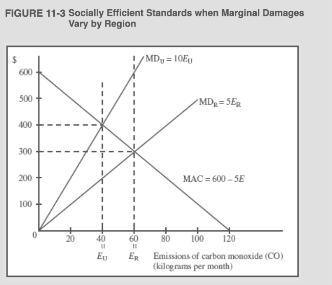 1. Solve for the two socially efficient equilibria | Chegg.com
