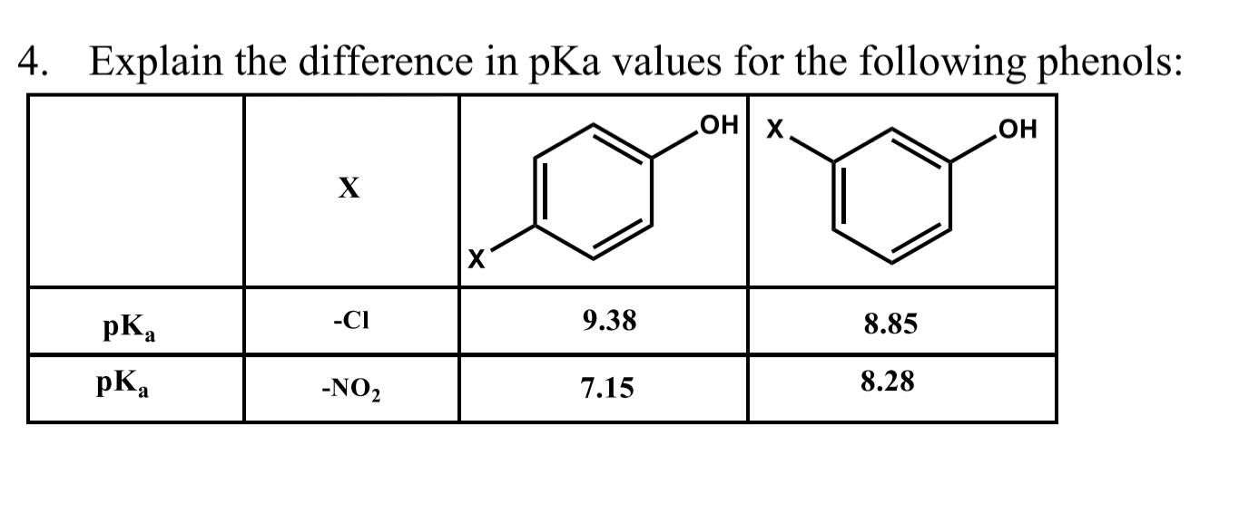Solved 4. Explain the difference in pKa values for the | Chegg.com
