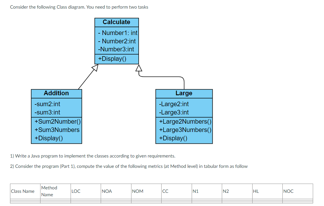 Solved the LARGE Class functionality compares the input | Chegg.com
