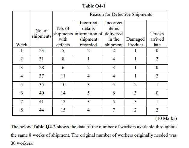 Solved Table Q4-1 s) The below Table Q4-2 shows the data | Chegg.com