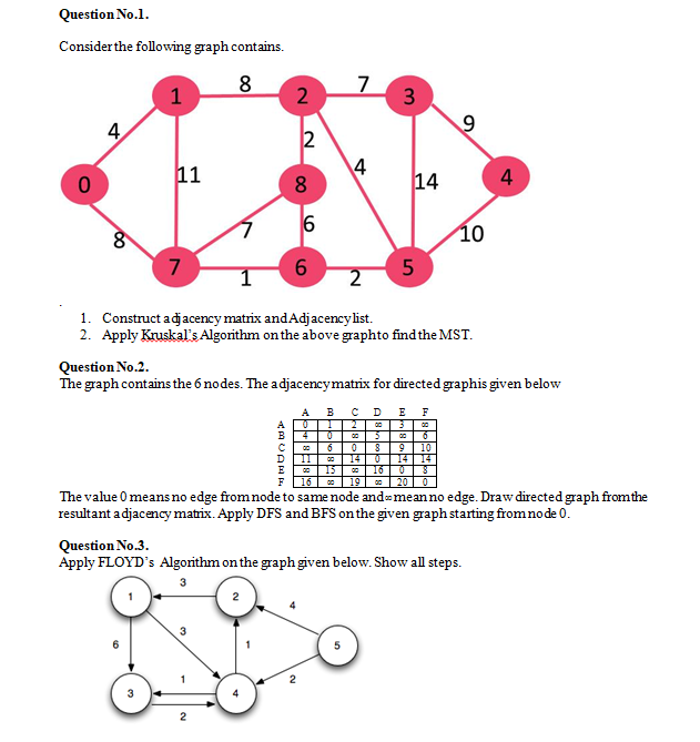 Solved Question No.1. Consider the following graph contains. | Chegg.com