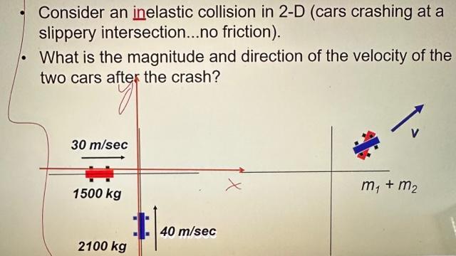 Solved Consider an inelastic collision in 2-D (cars crashing | Chegg.com