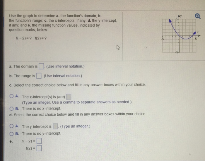 Solved Use The Graph To Determine A The Functions Domain