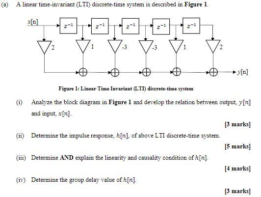 Solved (a) A linear time-invariant (LTI) discrete-time | Chegg.com