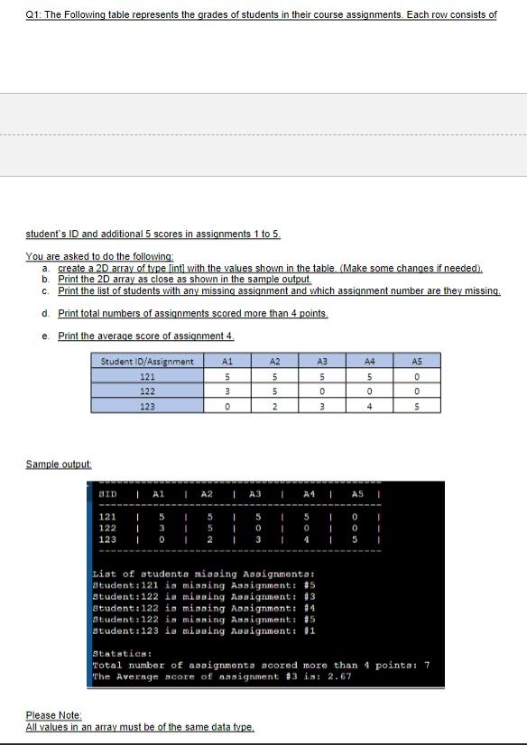 Solved Q1: The Following table represents the grades of | Chegg.com