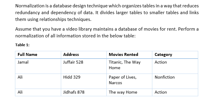 Solved Normalization is a database design technique which | Chegg.com