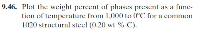 Solved 9.46. Plot the weight percent of phases present as a | Chegg.com