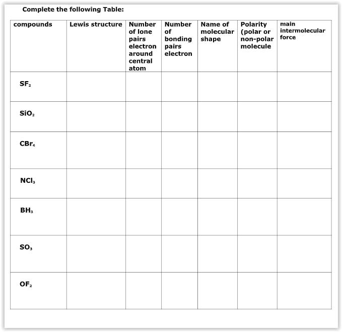 Solved Complete the following Table: compounds Lewis | Chegg.com
