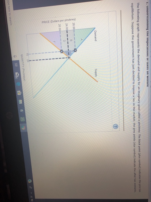 Solved The following graph represents the demand and supply | Chegg.com