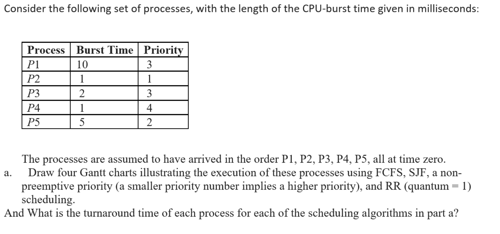 Solved The processes are assumed to have arrived in the | Chegg.com