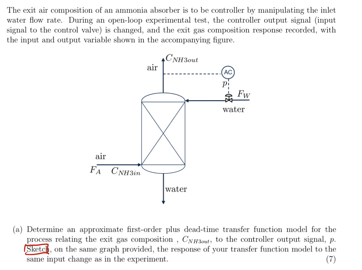 Solved The exit air composition of an ammonia absorber is to | Chegg.com