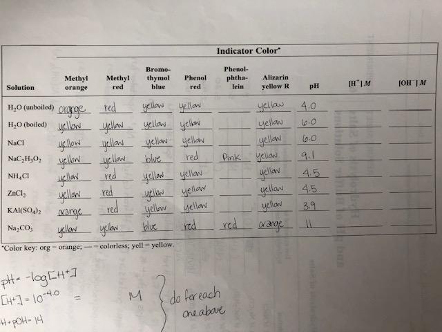 Solved I need help finding the [H+] and [OH-] on this chart, | Chegg.com