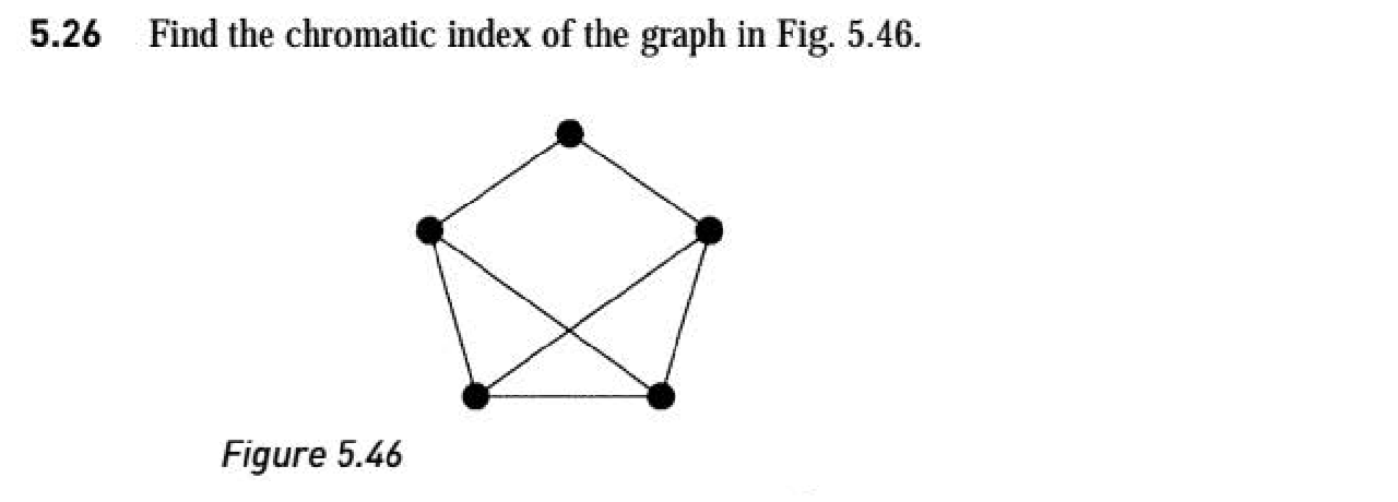 Solved 5.26 Find the chromatic index of the graph in Fig. | Chegg.com