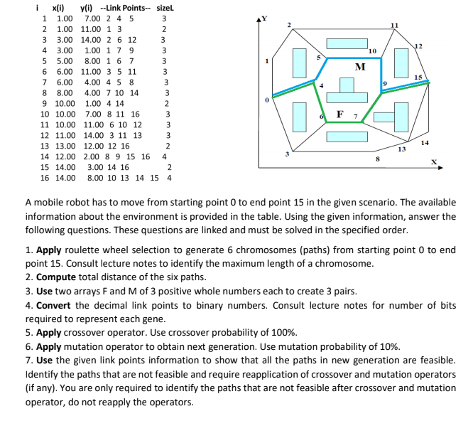 i Y NA 11 mnmm 10 M 15 x(i) y(i) --Link Points -- | Chegg.com