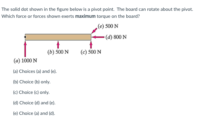 Solved The solid dot shown in the figure below is a pivot | Chegg.com