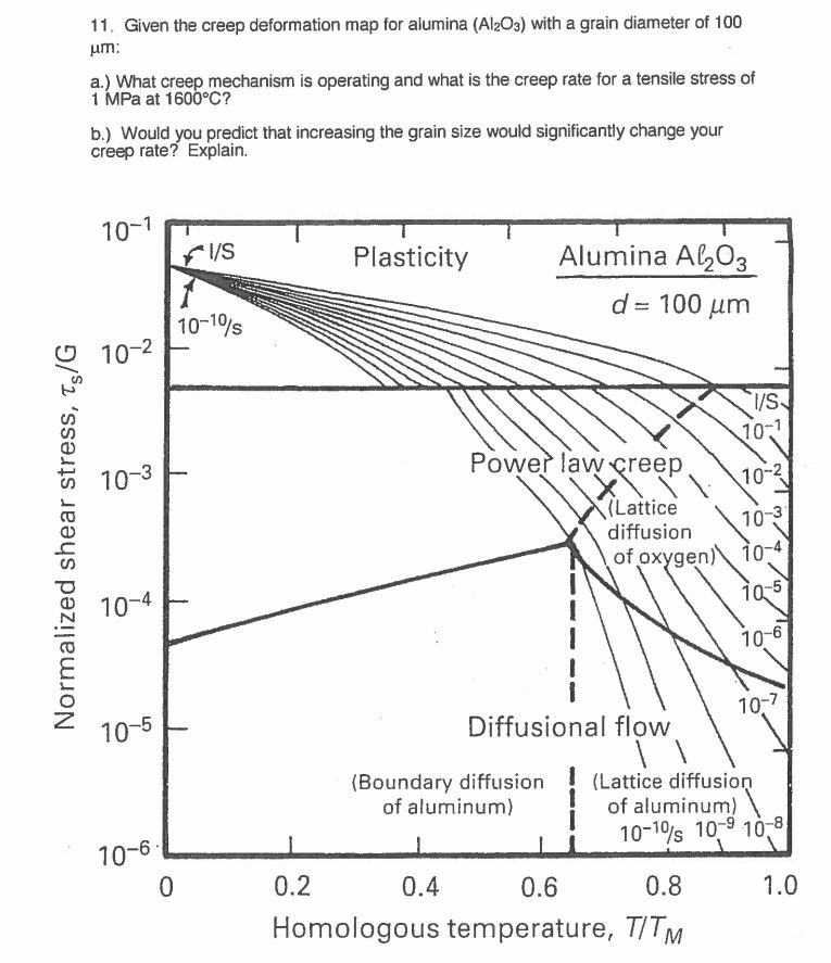 Solved 11. Given the creep deformation map for alumina | Chegg.com