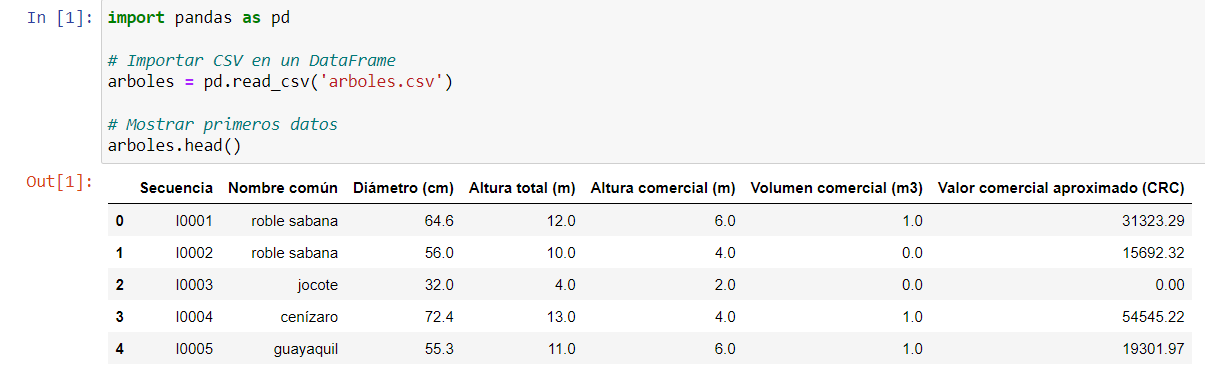 Problem The tree.csv document contains measurements | Chegg.com