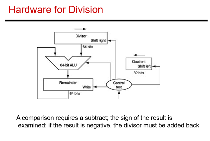 Solved Iter Quot Divisor Remainder 0 1 Step Initial values | Chegg.com