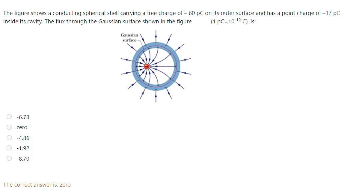 Solved The figure shows a conducting spherical shell | Chegg.com