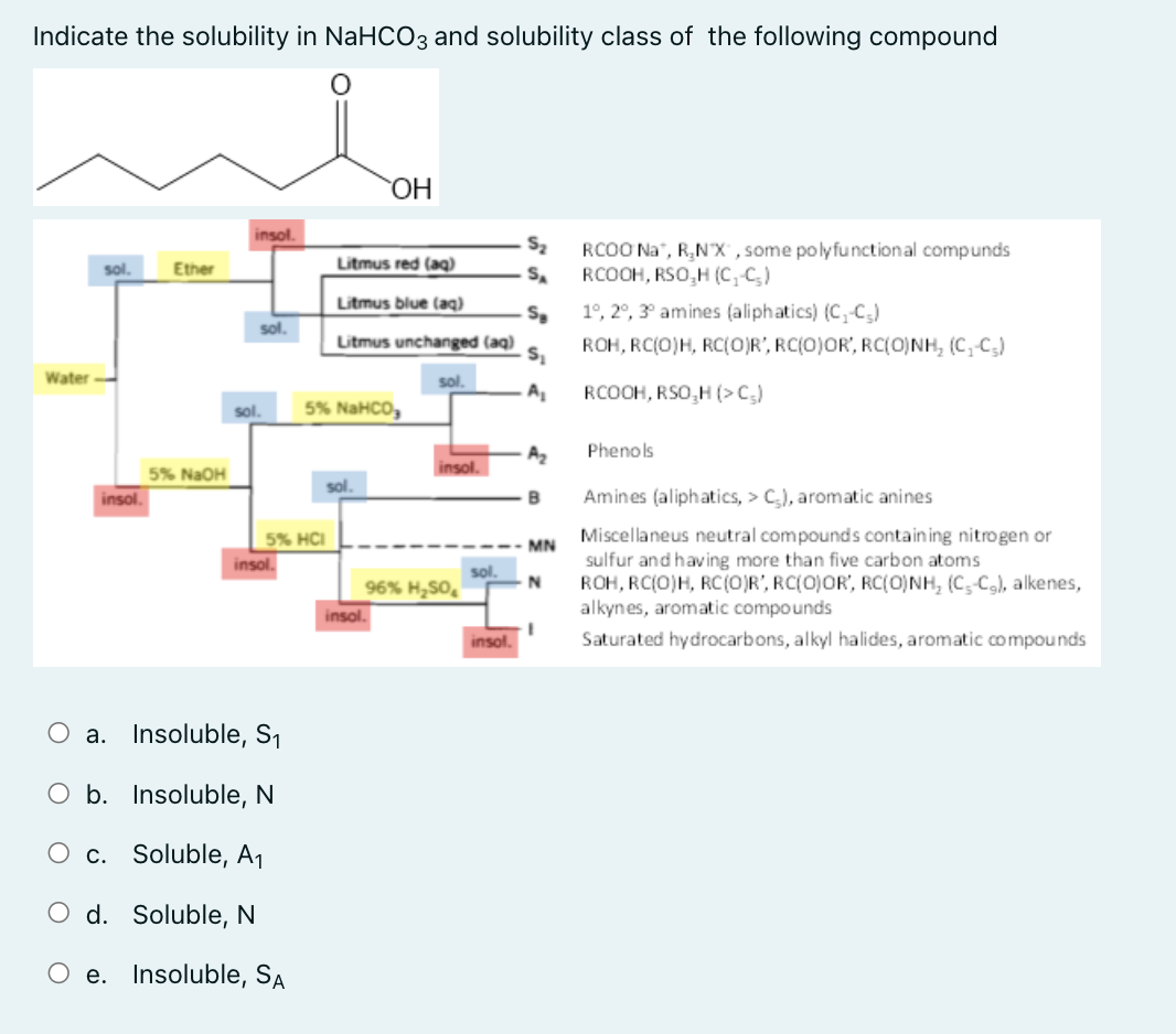 Solved Indicate the solubility in NaHCO3 and solubility | Chegg.com