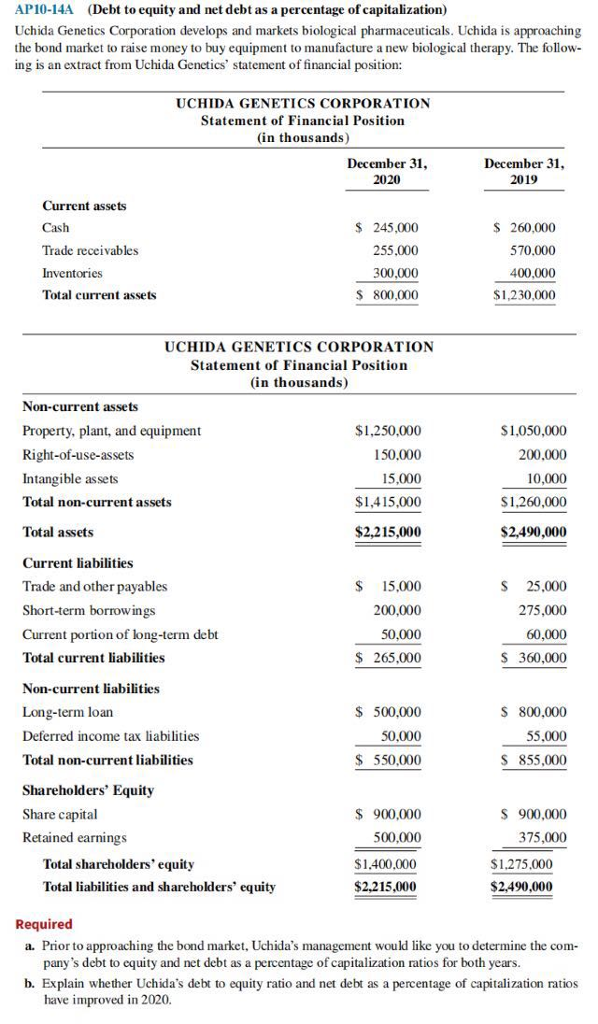 Solved AP10 14A Debt To Equity And Net Debt As A Percentage Chegg