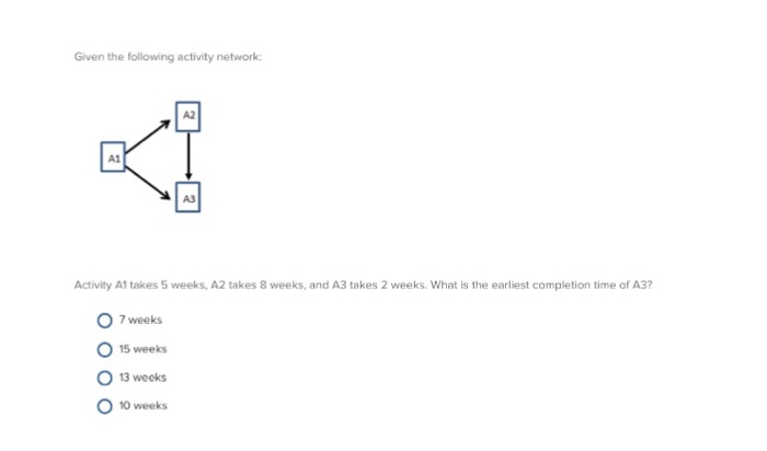 Solved Given the following activity network: A2 A1 АЗ | Chegg.com